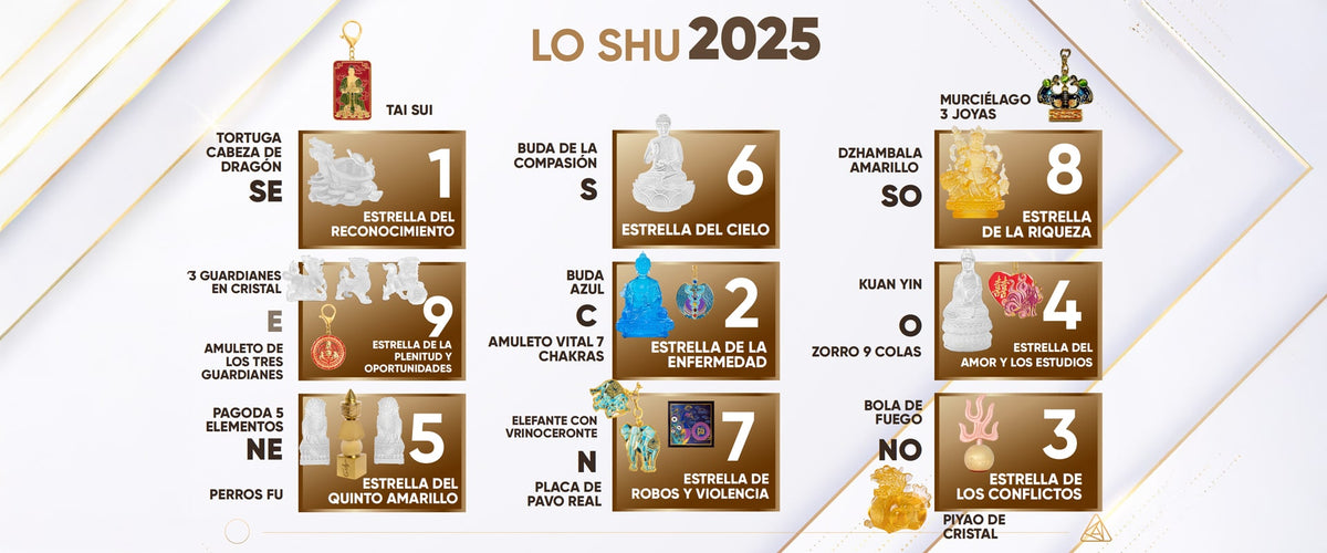 Mejores Curas Feng Shui para el Lo Shu 2025 – VidaenFengShui.com